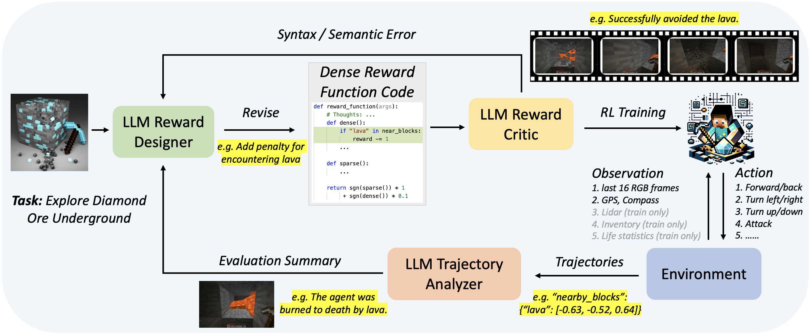 Auto Mc Reward Automated Dense Reward Design With Large Language